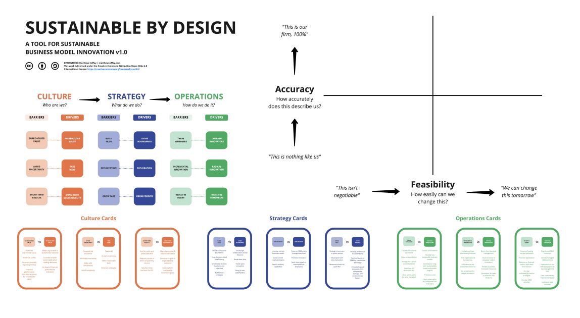 New Sustainable By Design tool developed | Circular X