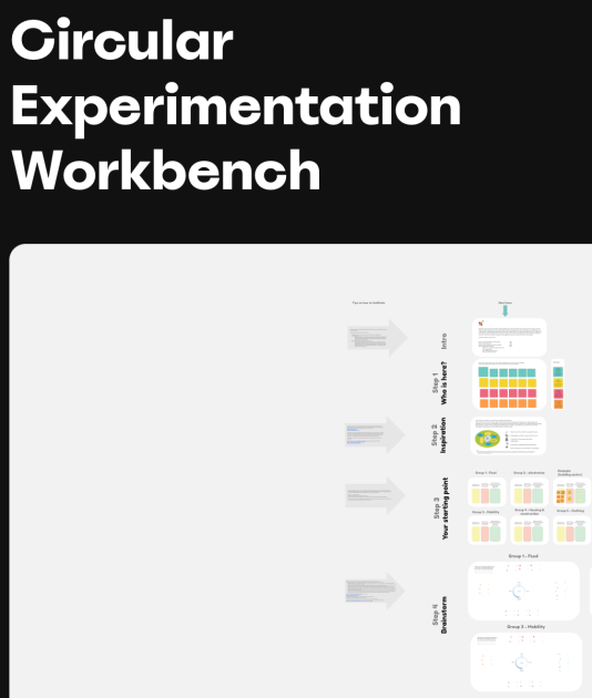 Circular Experimentation Workbench | Circular X